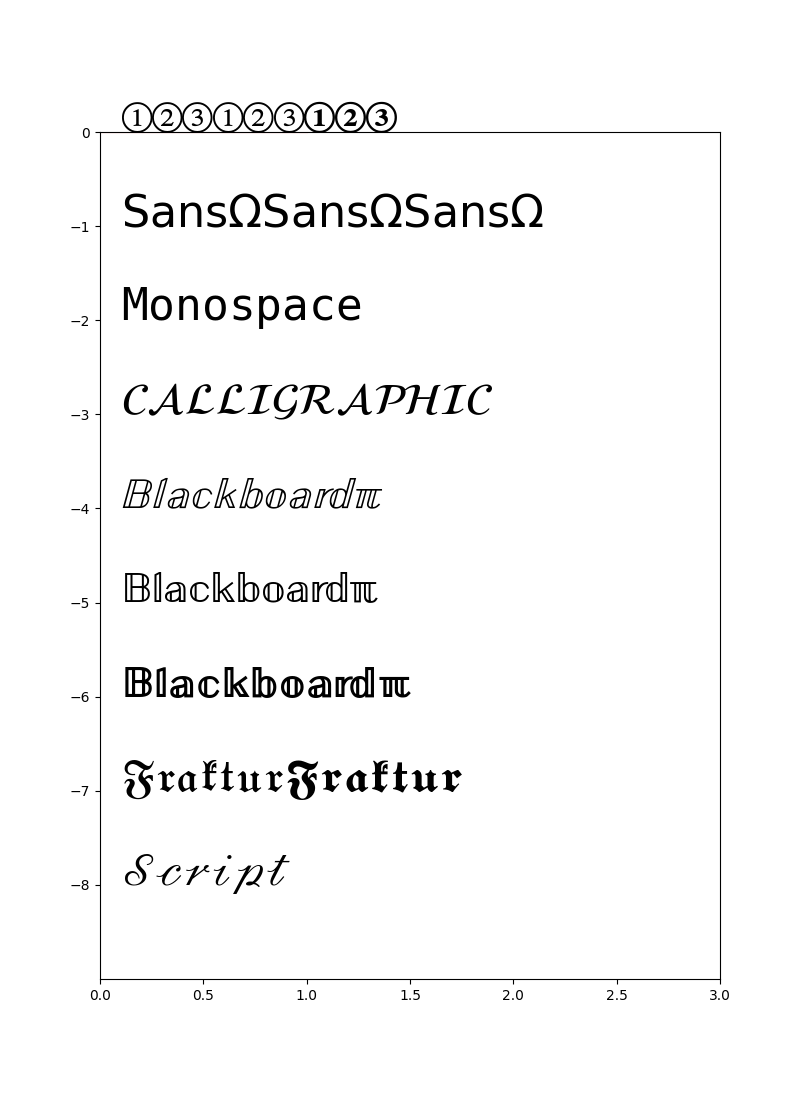 STIX Fonts Demo Matplotlib 2 1 2 Documentation STIX Fonts Demo Matplotlib 2 1 2 Documentation