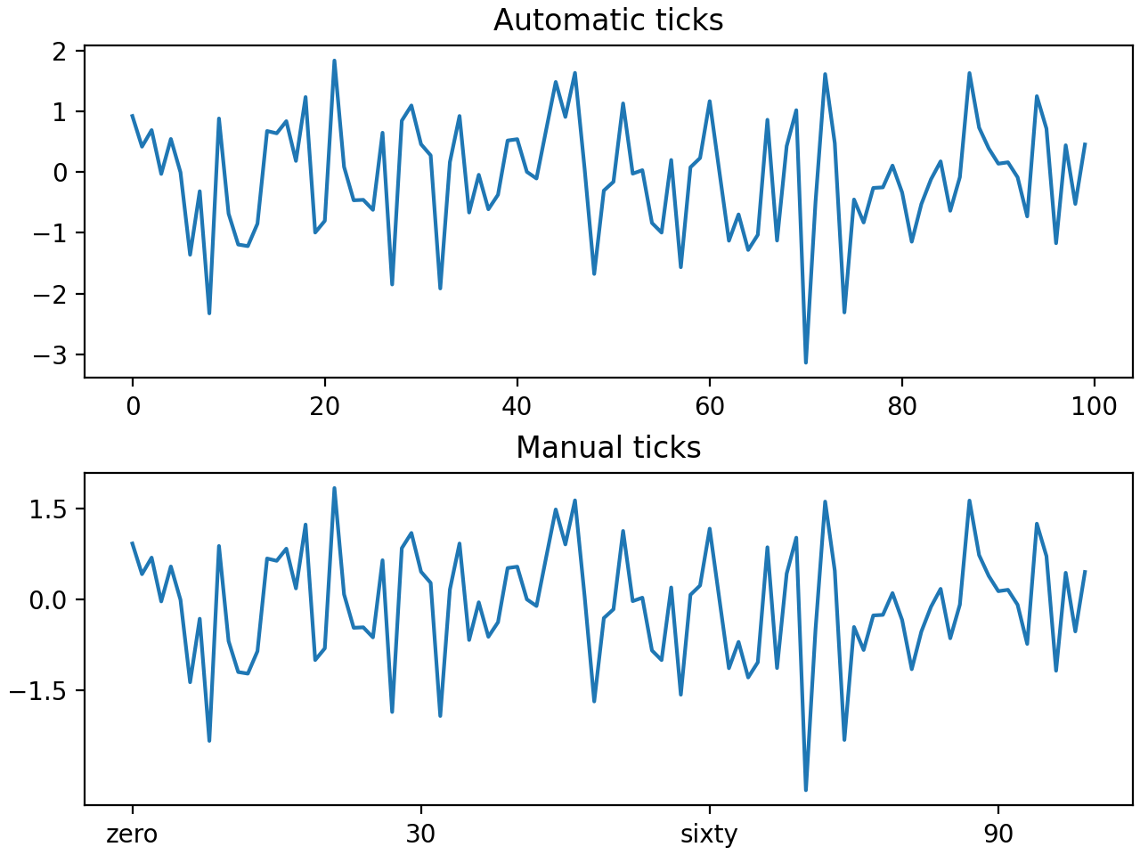 Quick start guide — Matplotlib 3.10.3 documentation