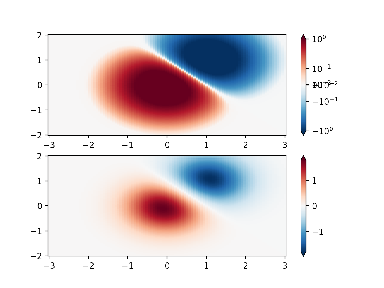 Colormap normalization — Matplotlib 3.8.4 documentation