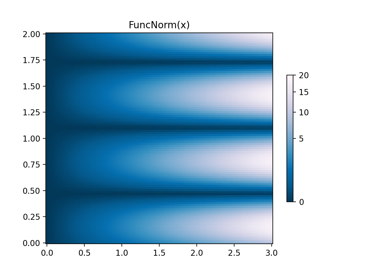 Colormap normalization — Matplotlib 3.8.4 documentation