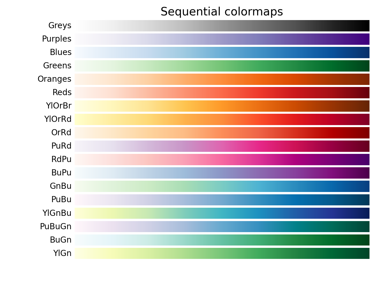 Choosing Colormaps in Matplotlib — Matplotlib 3.9.3 documentation