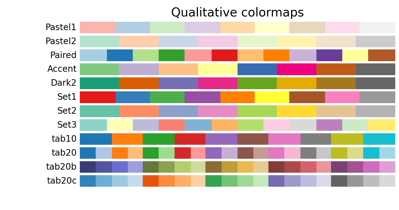 Choosing Colormaps in Matplotlib — Matplotlib 3.9.3 documentation