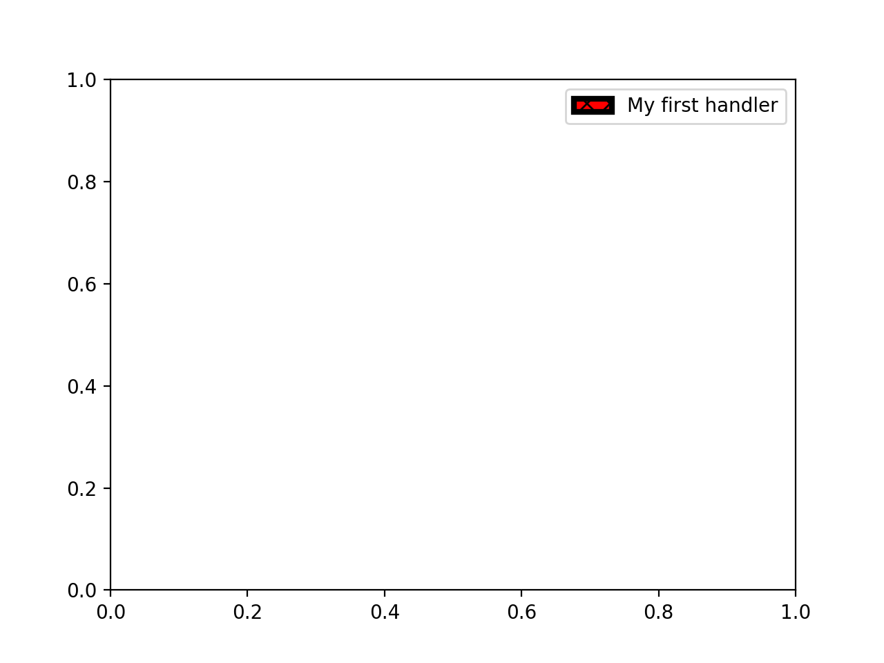 Legend guide — Matplotlib 3.9.3 documentation