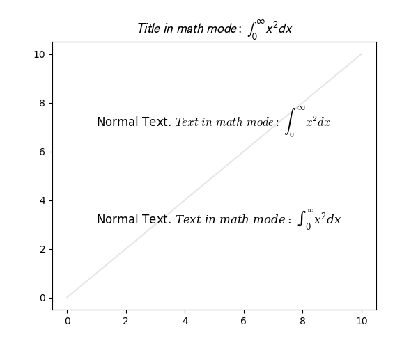 Math Fontfamily Matplotlib 3 8 3 Documentation